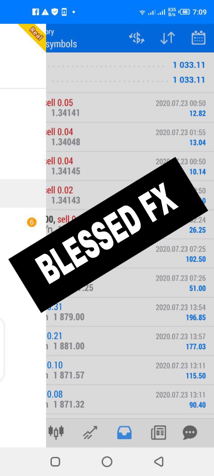 BFA FULL TRAINING – Blessed Fx Academy